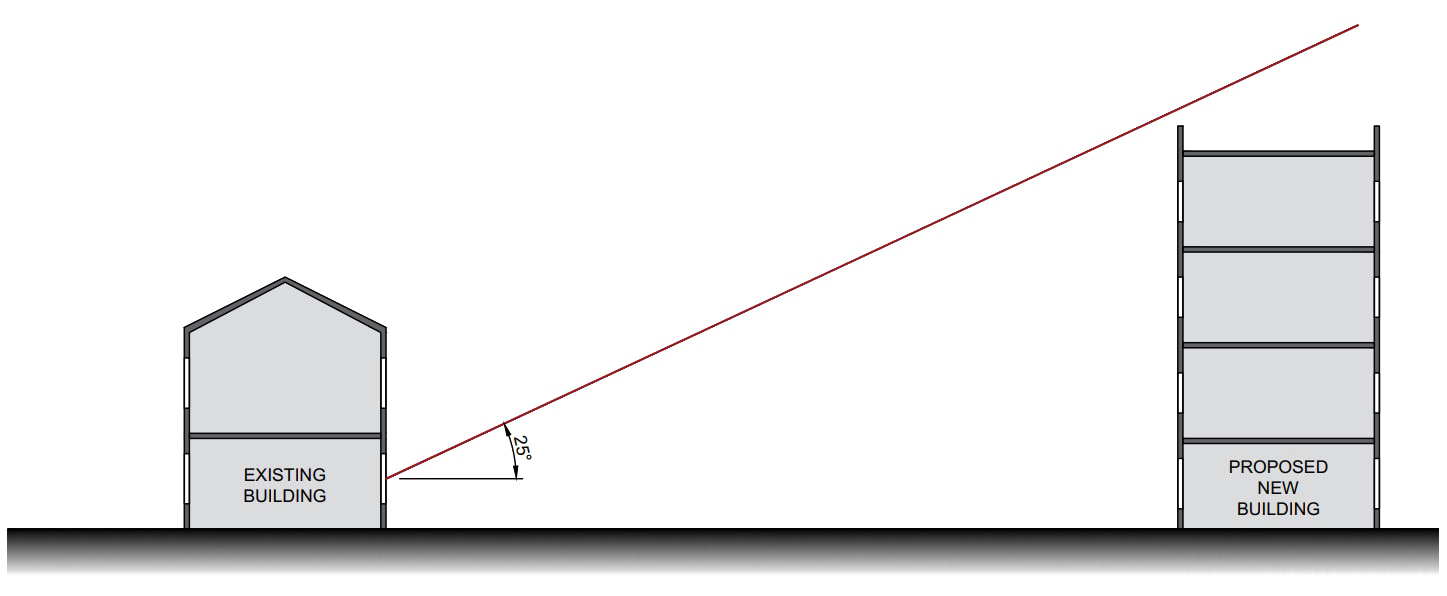 Daylight – Sunlight – Modelworks.Studio